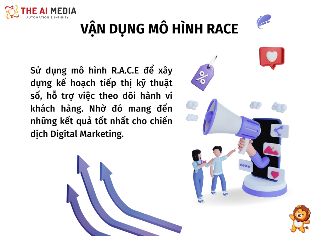 Mô hình RACE là gì? Những yếu tố hình thành mô hình RACE